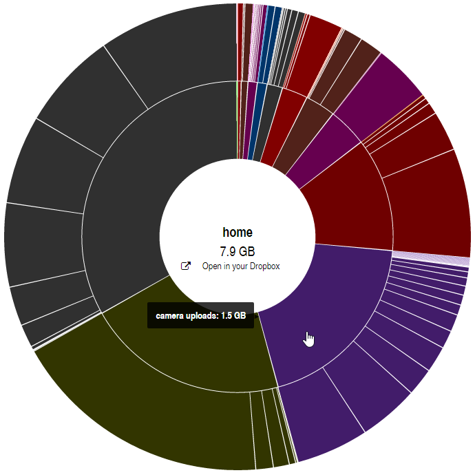dgraph: visualize your Dropbox!